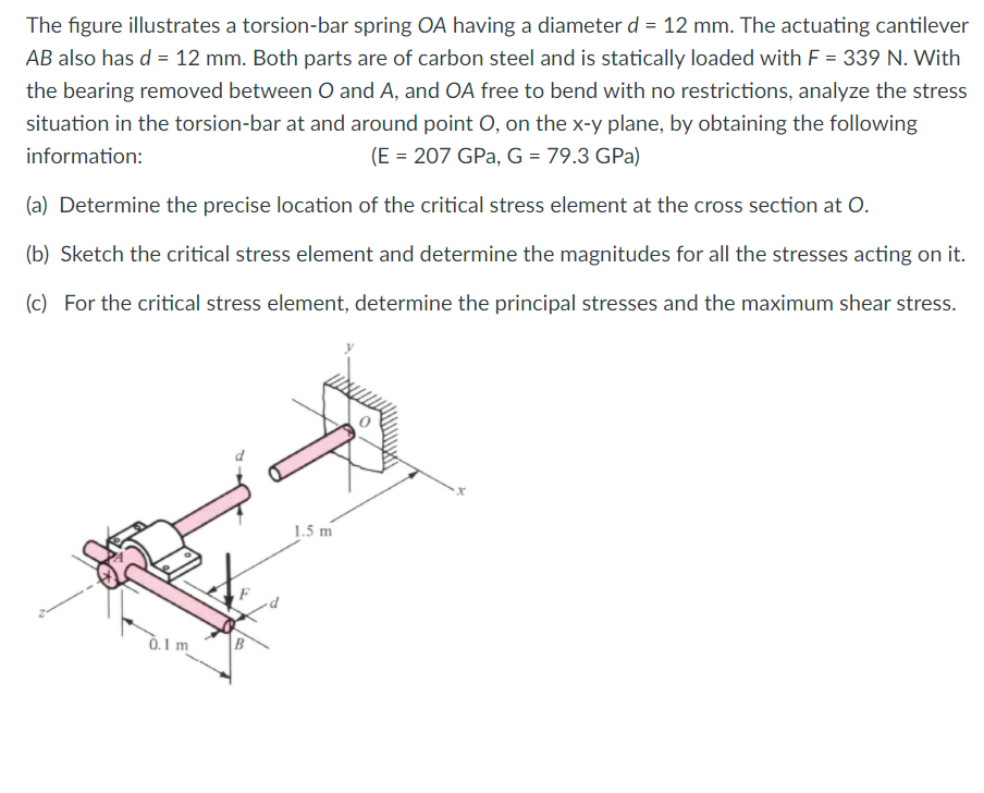 Solved The figure illustrates a torsion-bar spring OA having | Chegg.com
