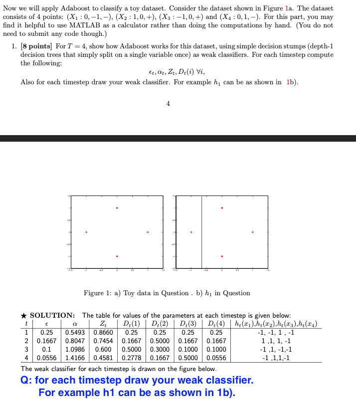 Solved Now We Will Apply Adaboost To Classify A Toy Dataset 