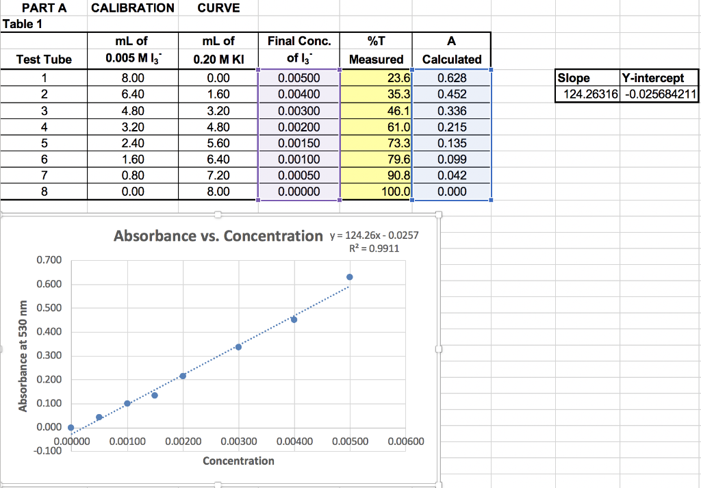 Experiment 16: Thermodynamics : Determining delta G, | Chegg.com