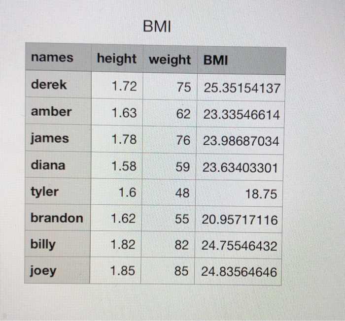 Solved Read cvs file BMI (pictured) under the directory | Chegg.com