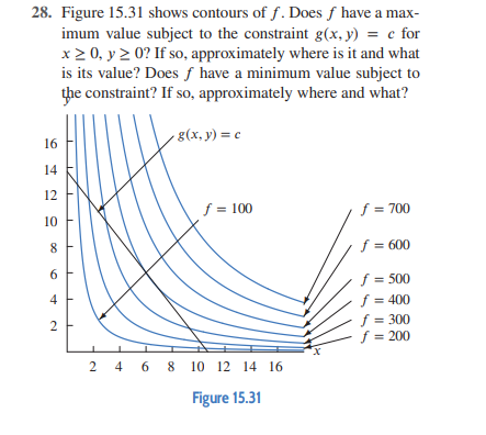 Solved 28. Figure 15.31 shows contours of f. Does f have a | Chegg.com