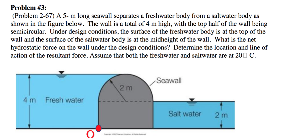 Solved Problem #3: (Problem 2-67) A 5- m long seawall | Chegg.com