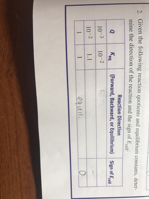 Solved . Given the following reaction quotients and | Chegg.com