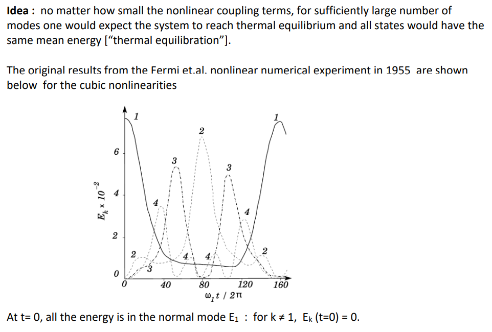 Solved FPUT Model Consider a chain of particles that can | Chegg.com