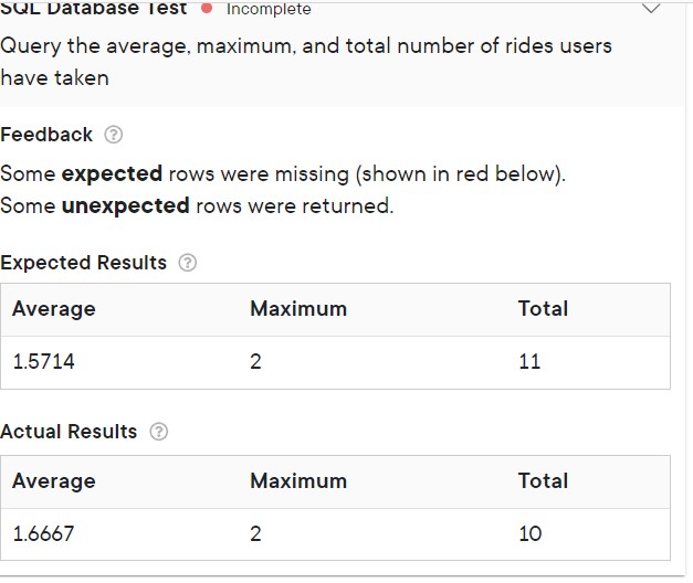 I having trouble with my SQL Server assignmentTo the | Chegg.com