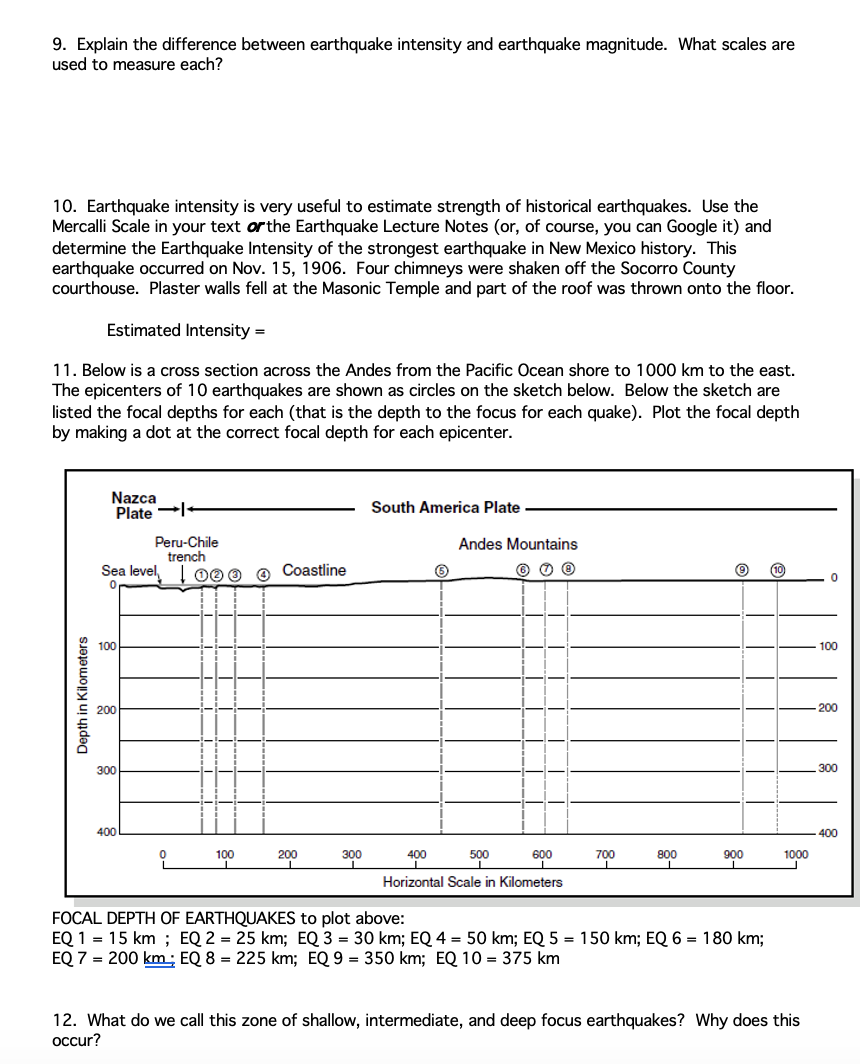 Earthquake Magnitude And Intensity