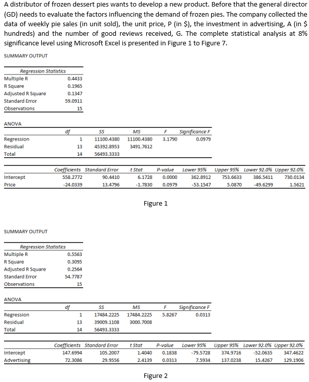 Solved SUMMARY OUTPUT Regression Statistics Multiple R | Chegg.com