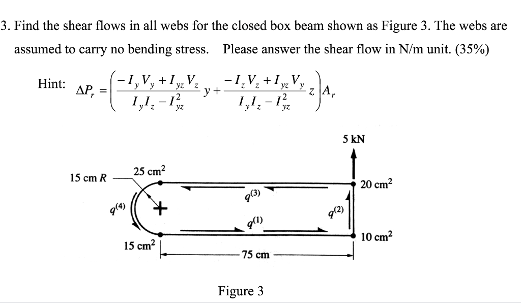 Solved 3. Find the shear flows in all webs for the closed | Chegg.com