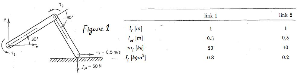Figure 1 shows a 2-link manipulator with parameters | Chegg.com