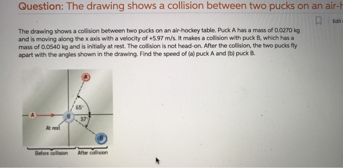 Solved Question: The drawing shows a collision between two | Chegg.com