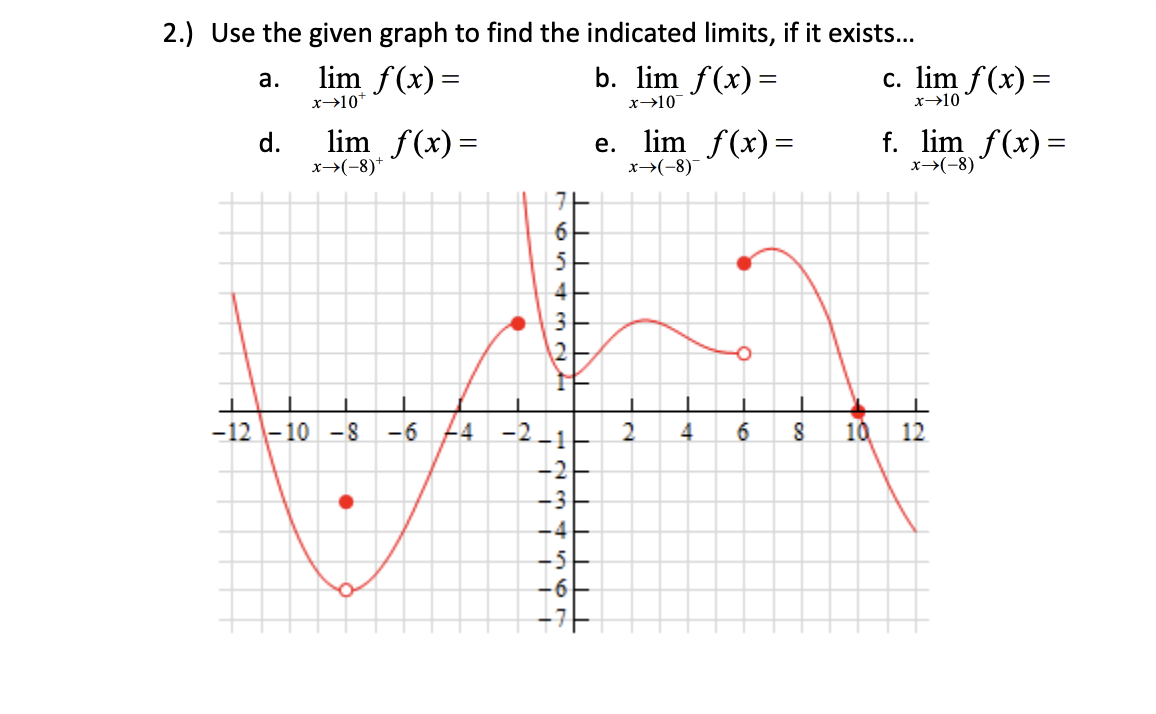 Solved Use the given graph to find the indicated limits, if | Chegg.com