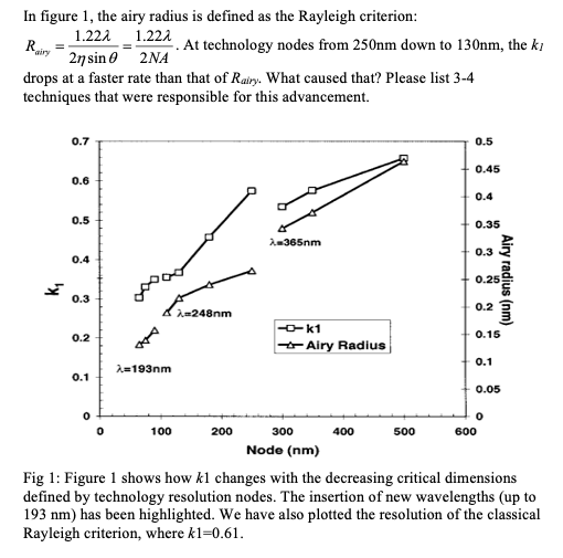 In figure 1, the airy radius is defined as the | Chegg.com