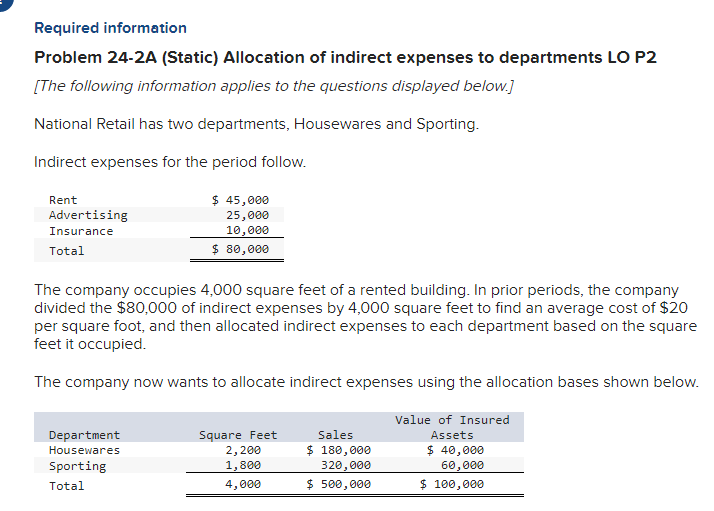 Solved Problem 24-2A (Static) Allocation of indirect | Chegg.com