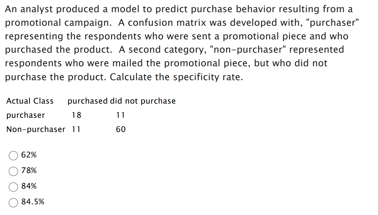 Solved An analyst produced a model to predict purchase | Chegg.com