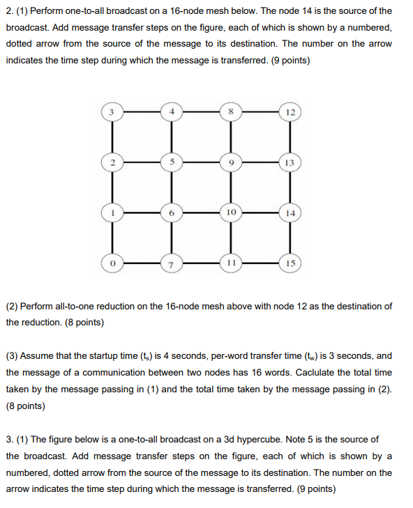 Solved 1. (1) The figure below is a one-to-all broadcast on | Chegg.com