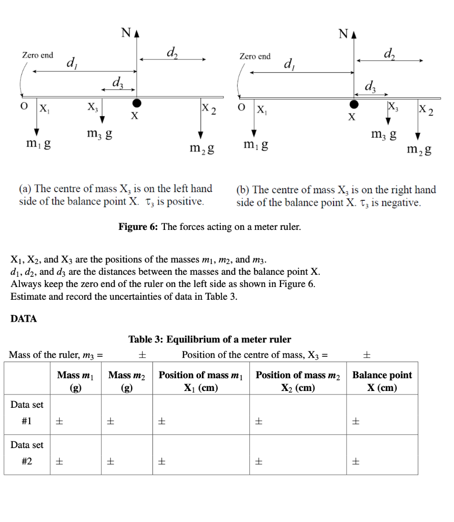 Solved Table 3: Equilibrium of a Meter Ruler Mass of the | Chegg.com
