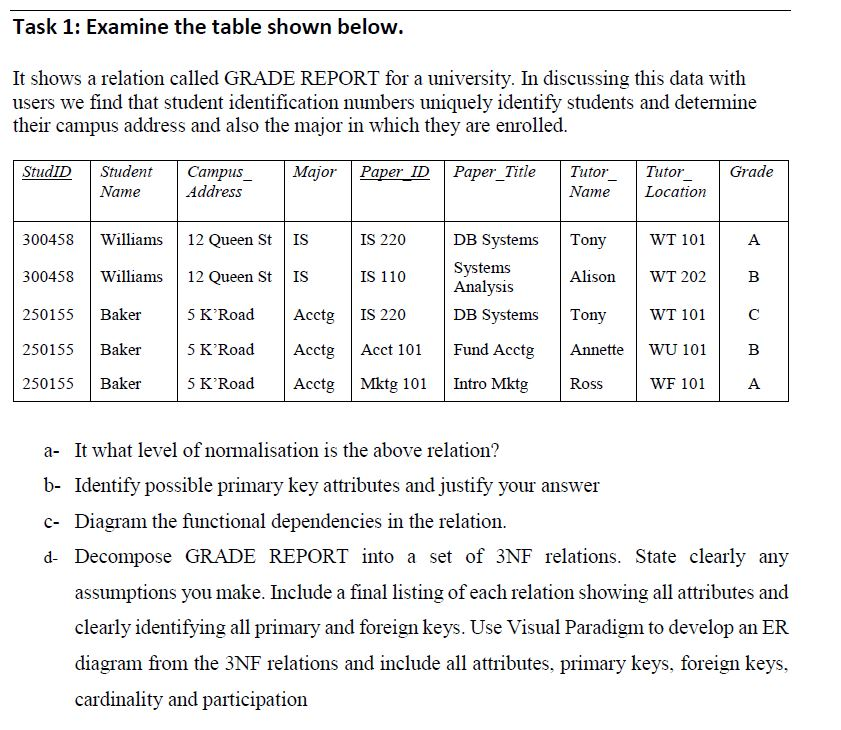 Solved Task 1: Examine the table shown below. It shows a | Chegg.com