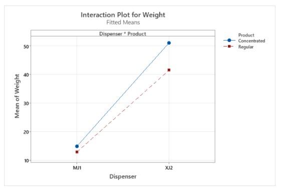 Solved Question 20: According to Versus Fits Plot, can we | Chegg.com
