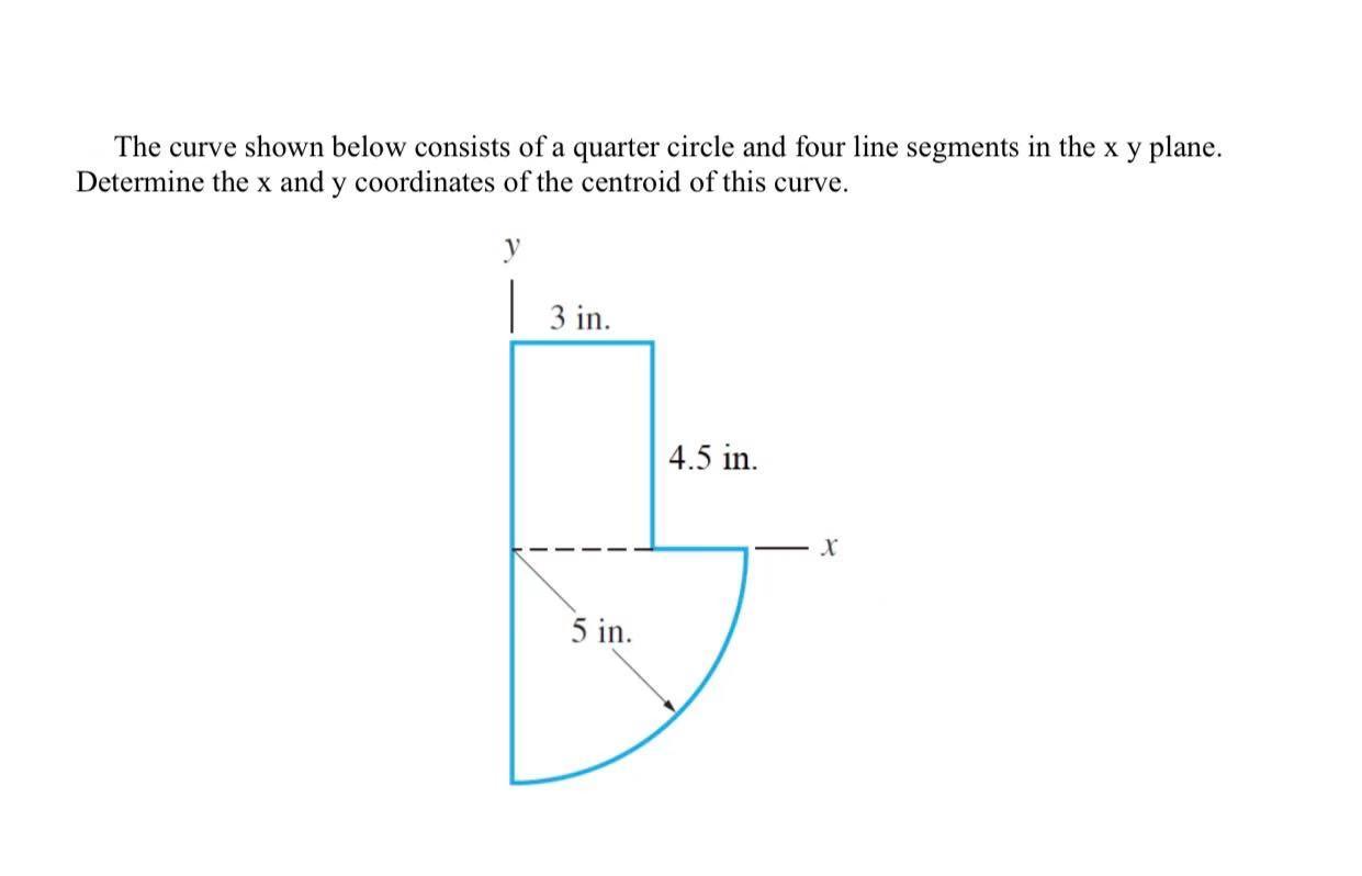 Solved The curve shown below consists of a quarter circle | Chegg.com