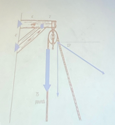 Solved Calculate the internal & external pin reactions in | Chegg.com