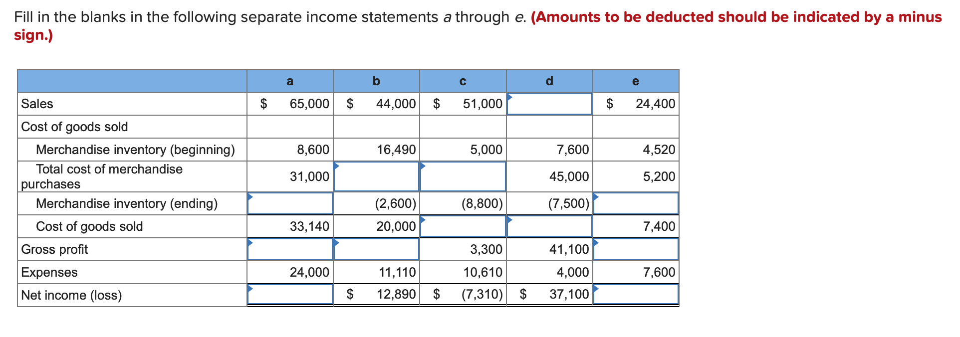 Solved I need help filling the blank spaces or to get any | Chegg.com