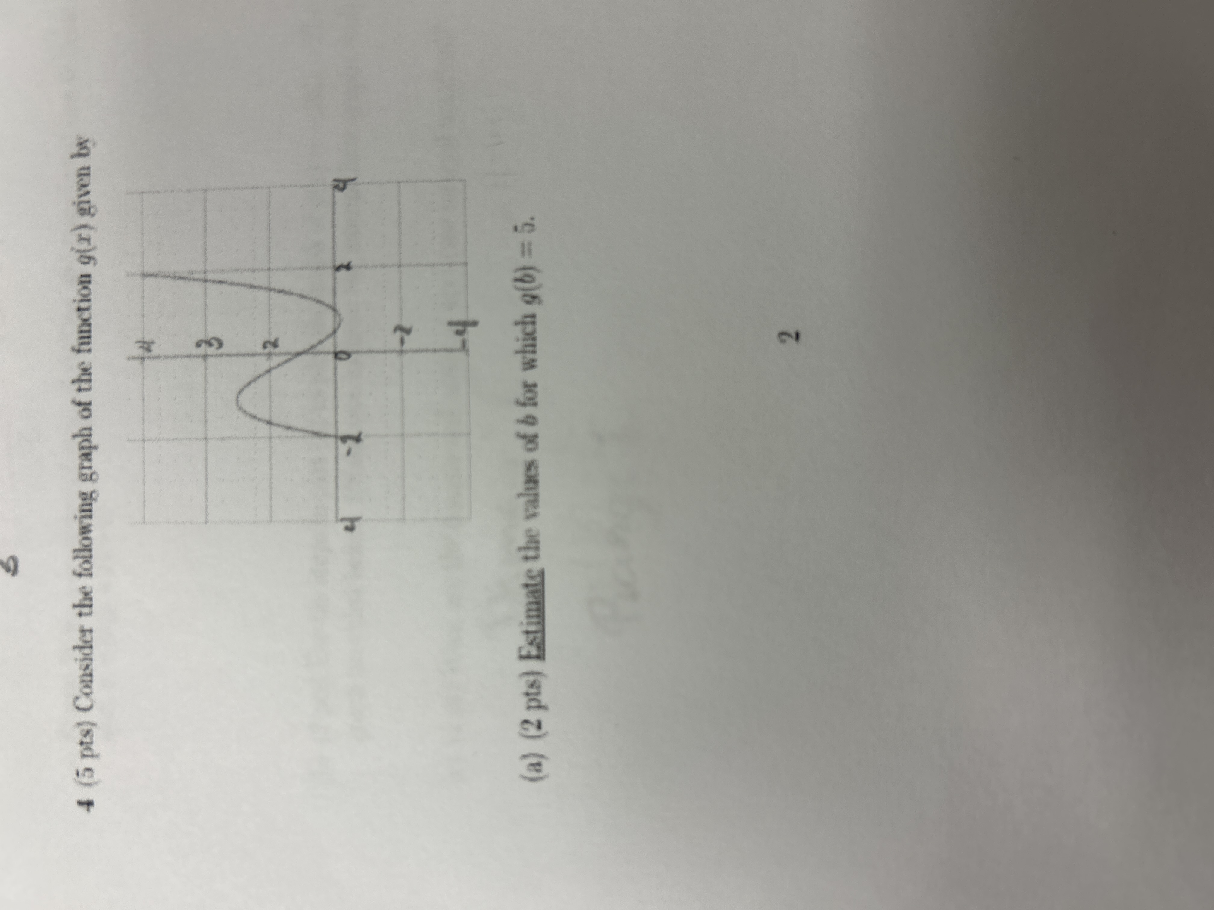 Solved 4 (5 pts) Consider the following graph of the | Chegg.com
