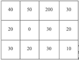 You are given an 4x3 image with 8-bit intensity | Chegg.com