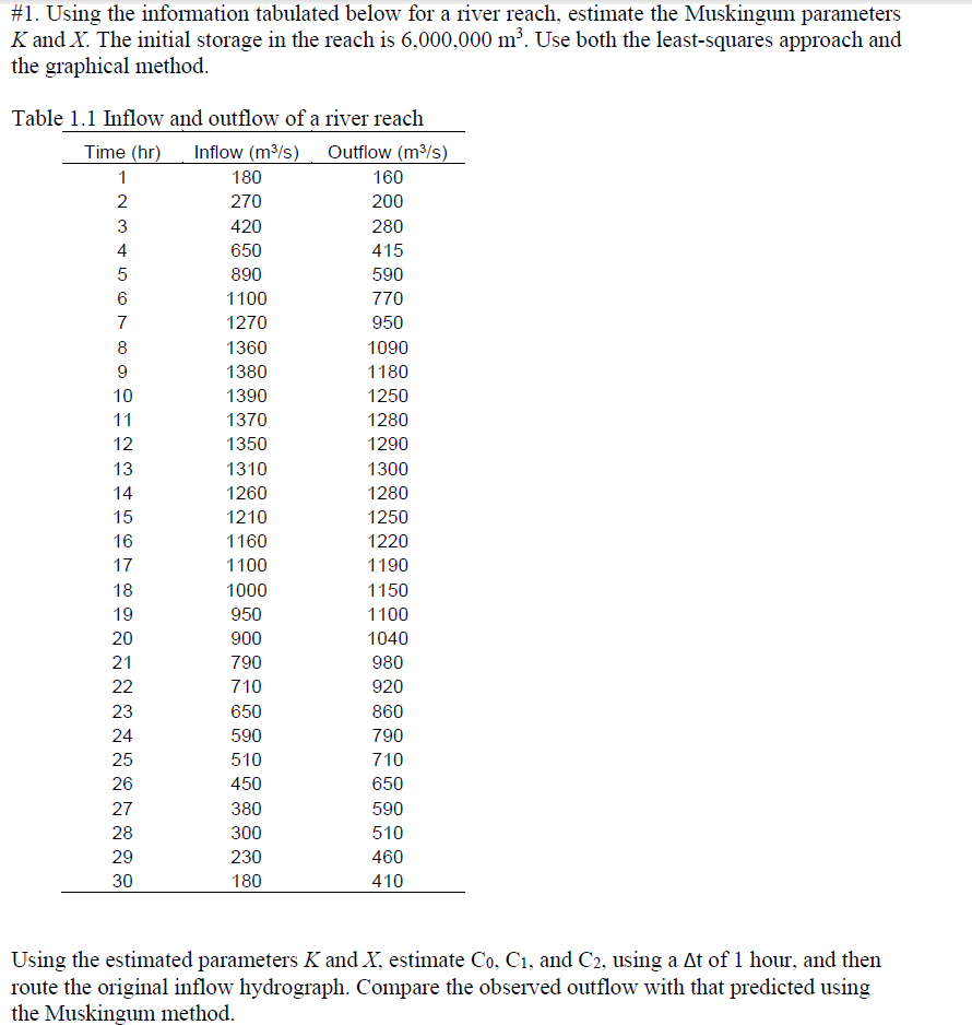 Solved \#1. Using the information tabulated below for a | Chegg.com