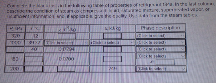 Solved Complete the blank cells in the following table of | Chegg.com