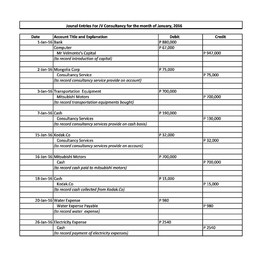 Solved Jounal Entries For JV Consultancy for the month of | Chegg.com