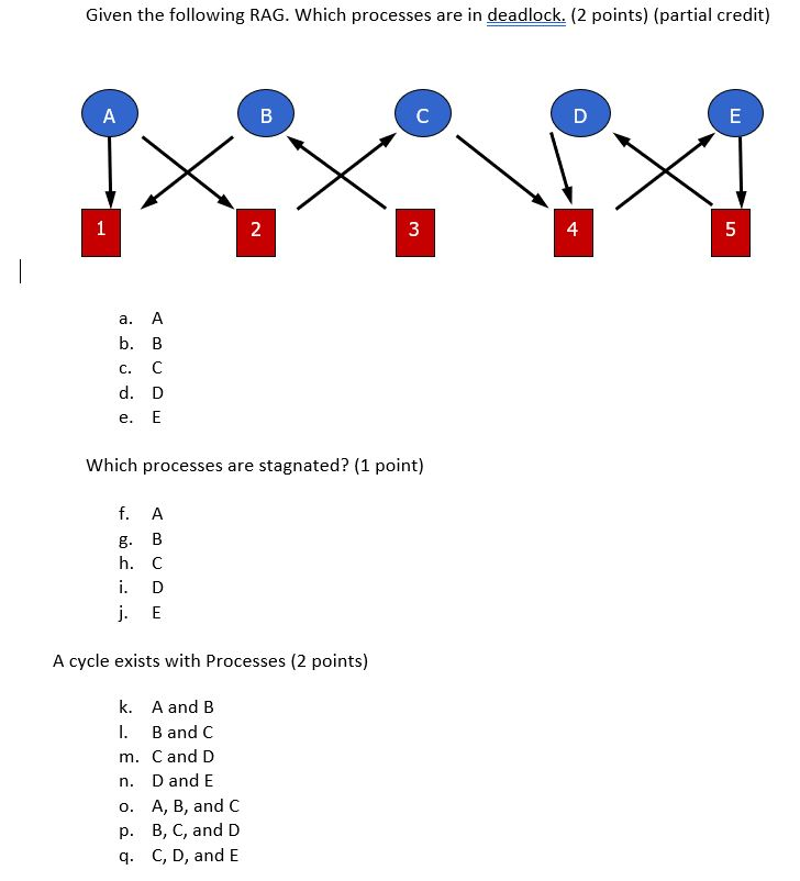Solved Given the following RAG. Which processes are in | Chegg.com