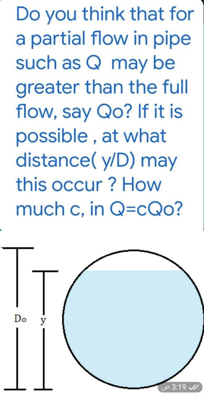 Solved Do you think that for a partial flow in pipe such as | Chegg.com