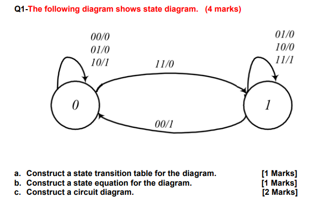 Solved Q1-The following diagram shows state diagram. (4 | Chegg.com