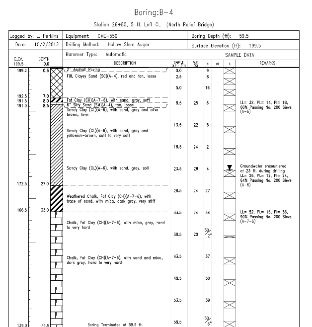 Using the attached boring log determine the pile | Chegg.com