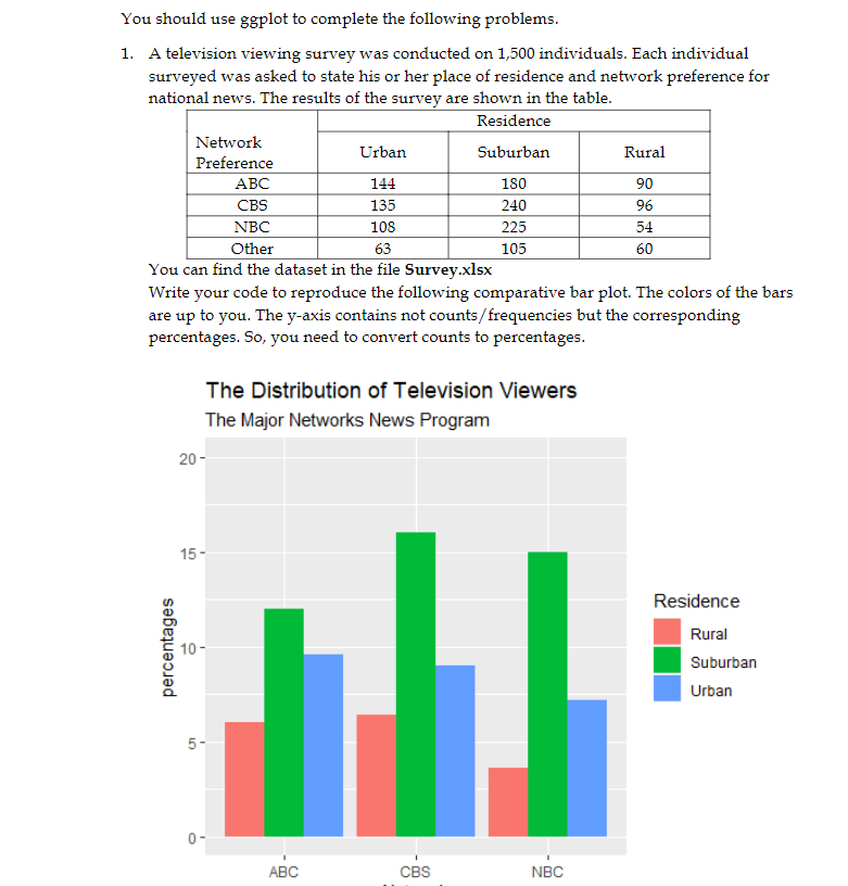 Solved Use R Survey.xlsx Network Residence Count ABC | Chegg.com