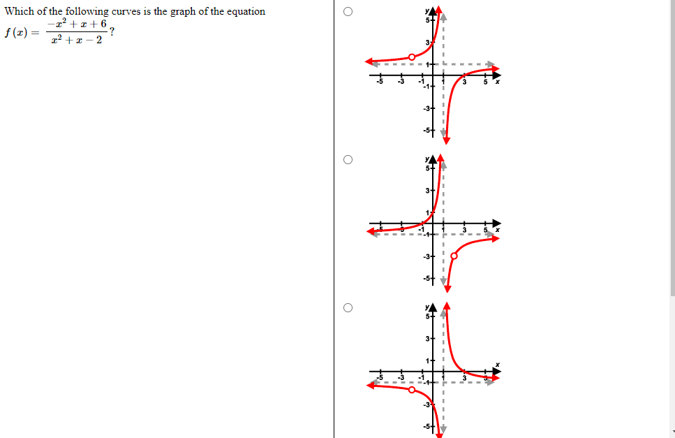 Solved Which of the following curves is the graph of the | Chegg.com