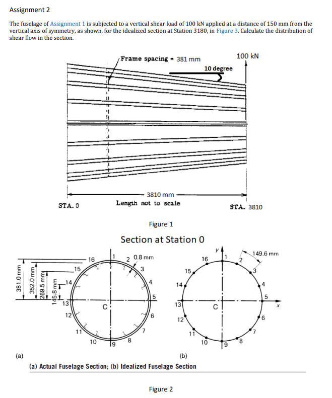Solved Assignment 2 The fuselage of Assignment 1 is | Chegg.com