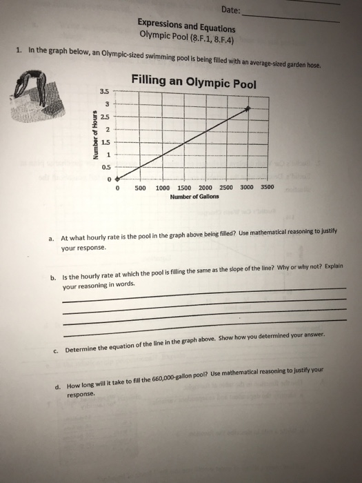 Solved Date: Expressions and Equations Olympic Pool (8.F.1, | Chegg.com