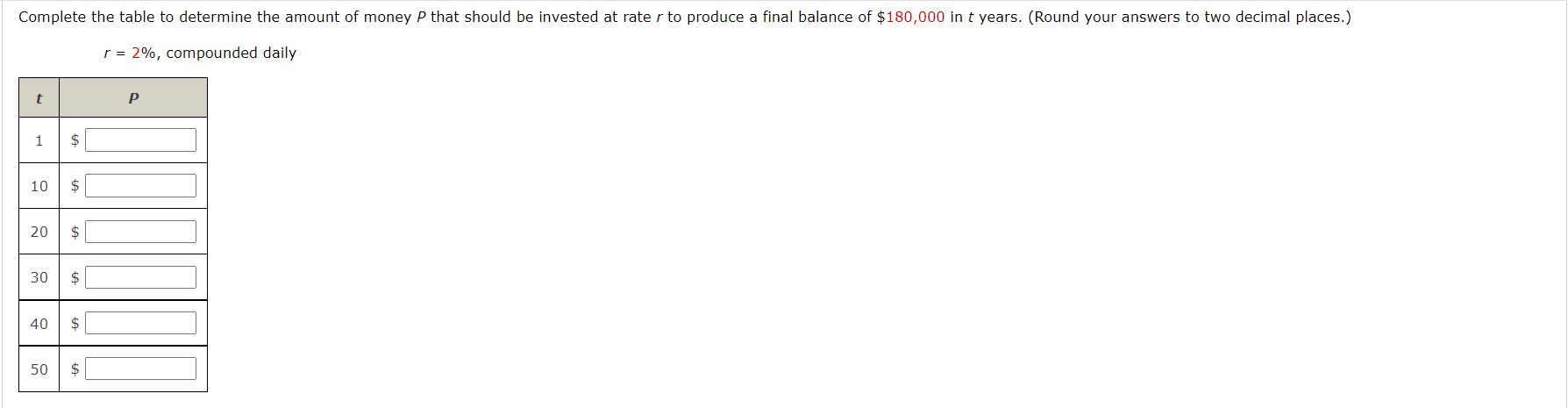Solved Complete the table to determine the amount of money P | Chegg.com