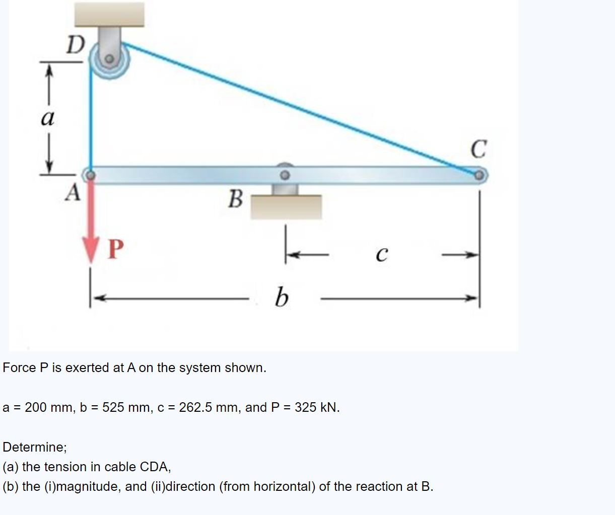 Solved Force P ﻿is exerted at A ﻿on the system | Chegg.com