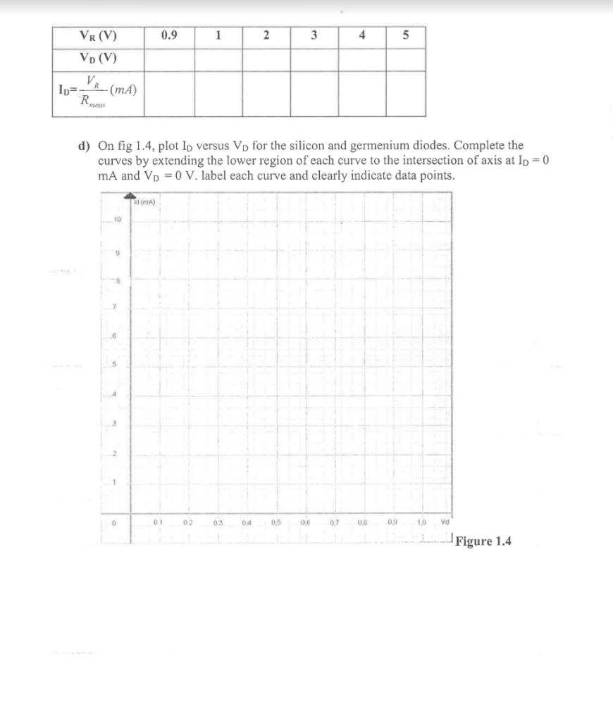 Solved Hi, Using LTSPICE software, can someone please help | Chegg.com