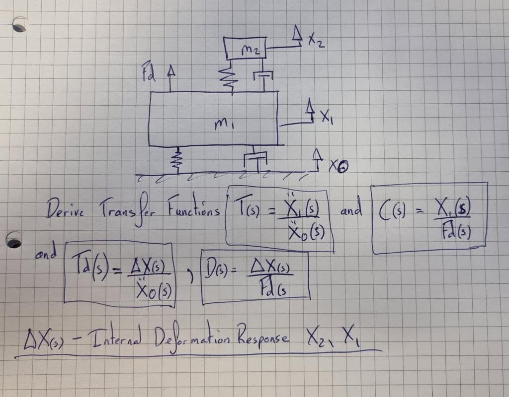 Derive Transfer Functions T(s)=X¨0(s)X¨1(s) and | Chegg.com