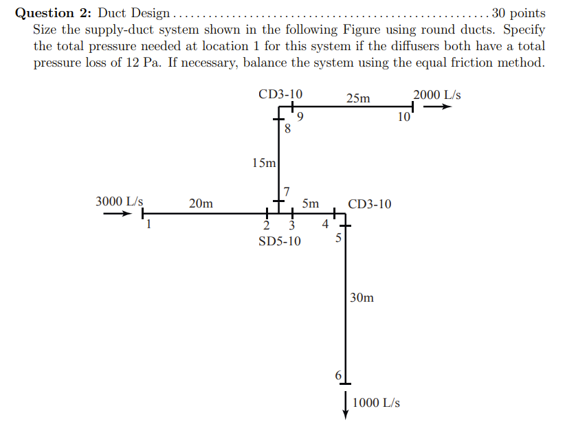 Solved Size the supply-duct system shown in the following | Chegg.com