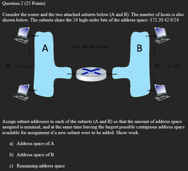 Solved Consider the router and the two attached subnets | Chegg.com