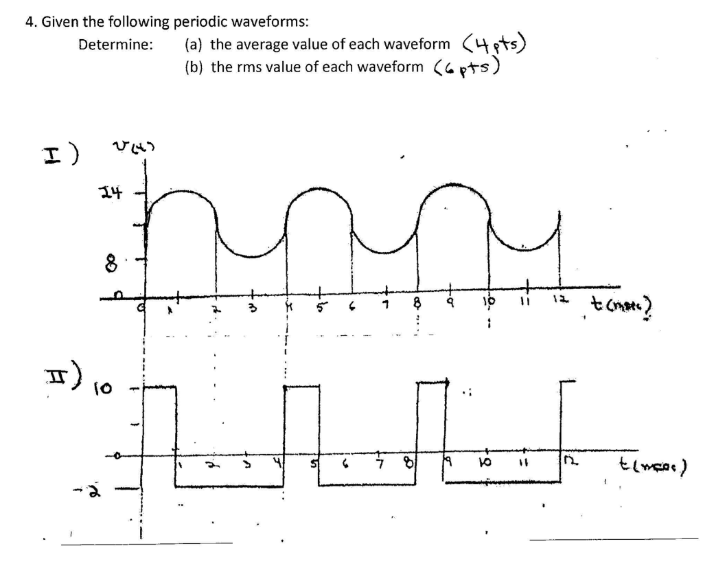 Solved 3. Given the following: voltage (across element) and | Chegg.com