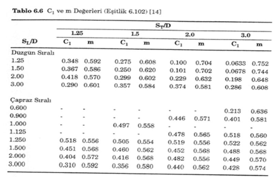 Solved As seen in the figure, there are 11 pipe bundles in | Chegg.com