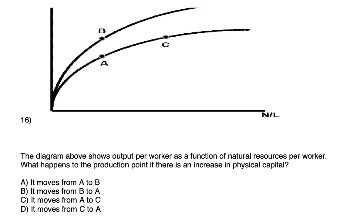 Solved 16) The diagram above shows output per worker as a | Chegg.com