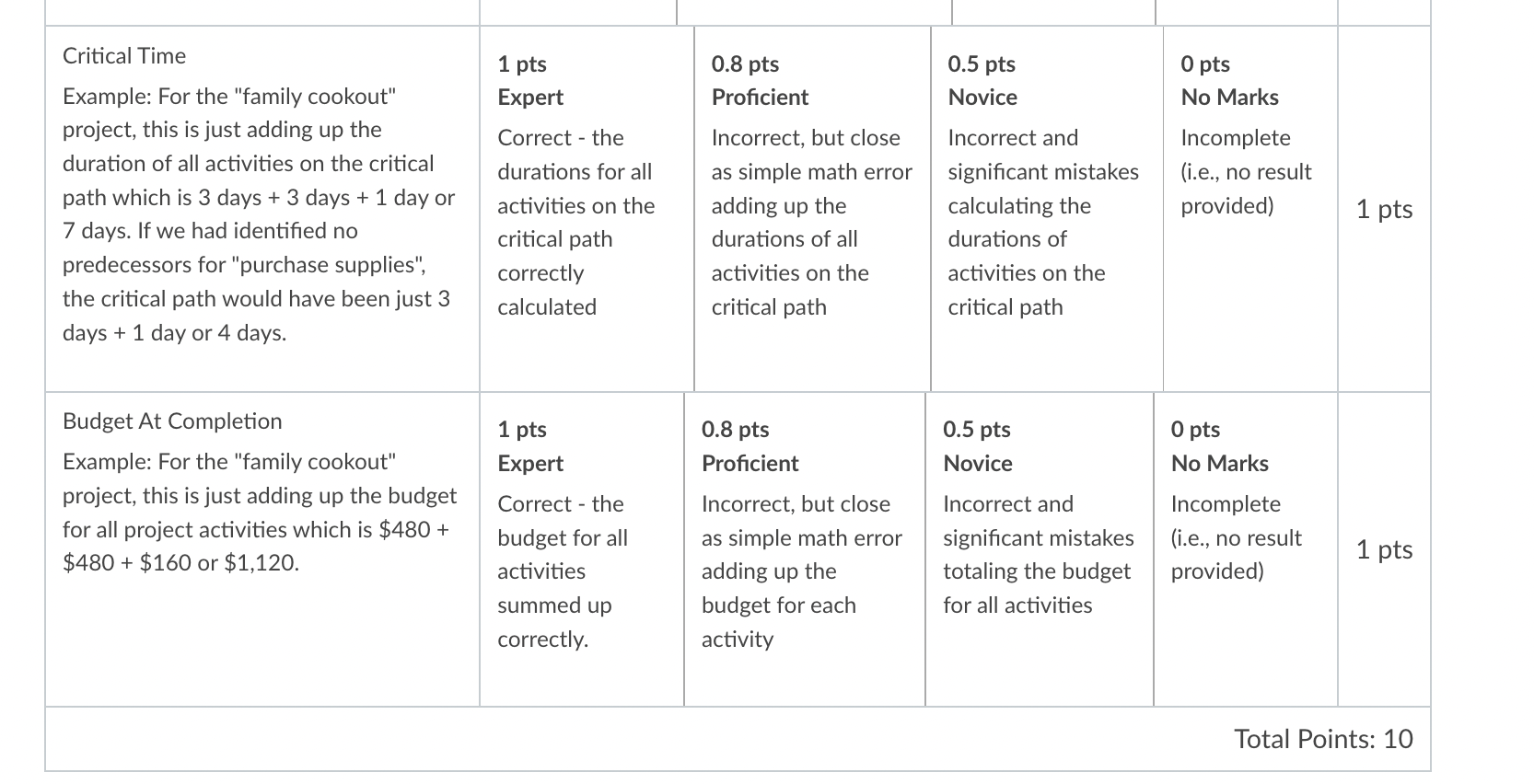 Fundamentals of Project Management Goal Allow | Chegg.com