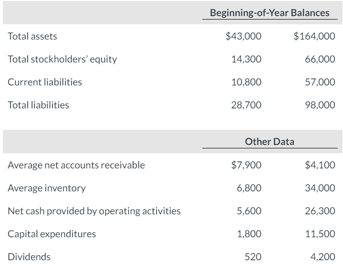 Solved Target Corporation Wal-Mart Stores, Inc. Income | Chegg.com