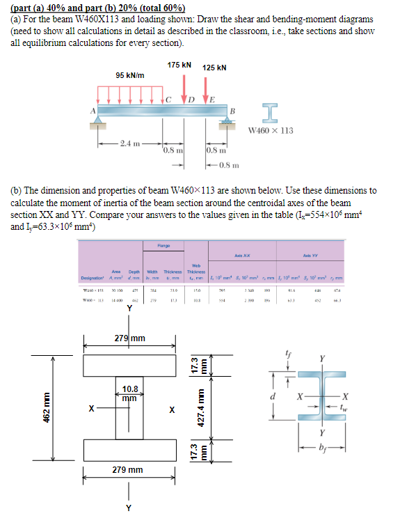 Solved (part (a) 40% and part (b) 20% (total 60\%) (a) For | Chegg.com
